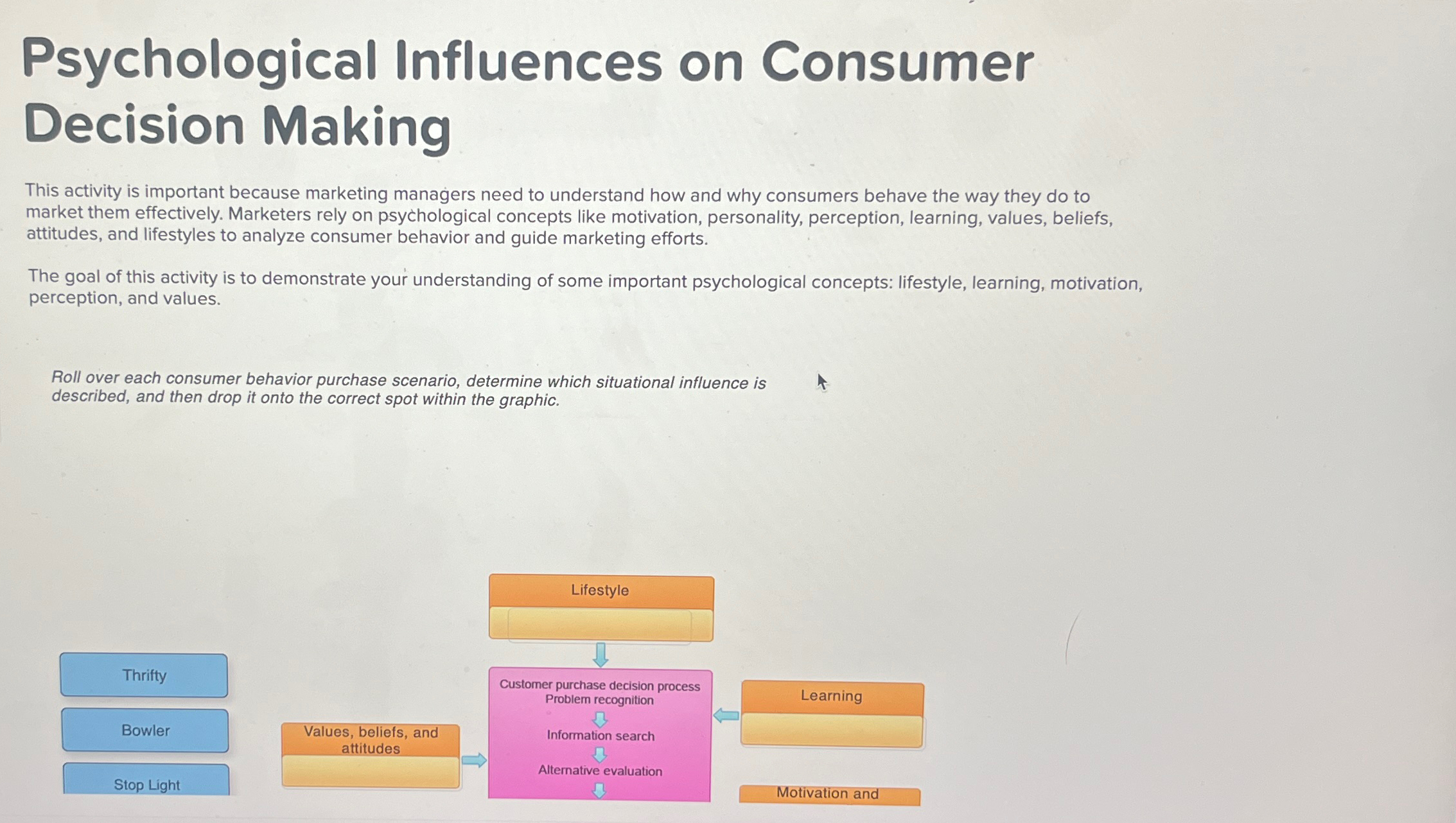 Solved Psychological Influences on Consumer Decision | Chegg.com