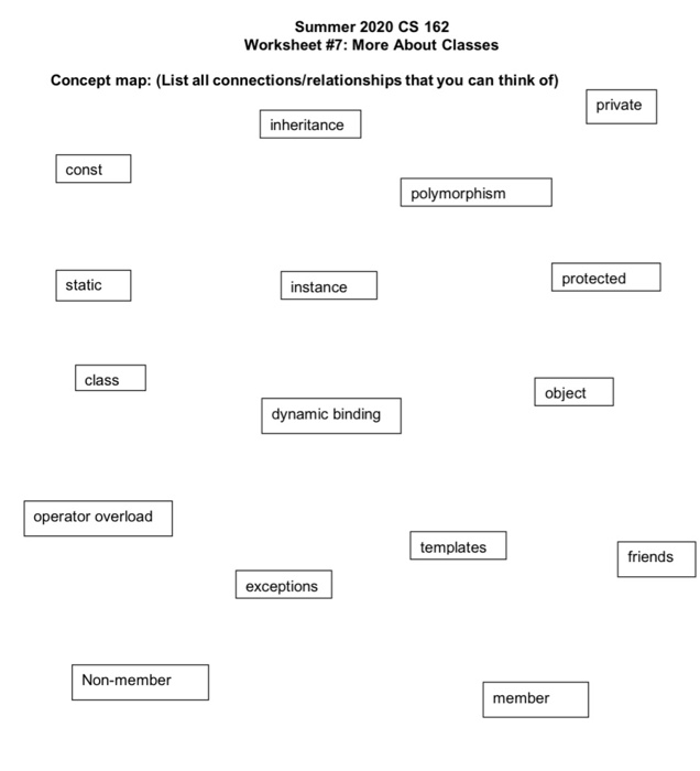 Solved Summer 2020 CS 162 Worksheet #7: More About Classes | Chegg.com