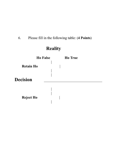 Solved 6. Please fill in the following table: (4 Points) | Chegg.com