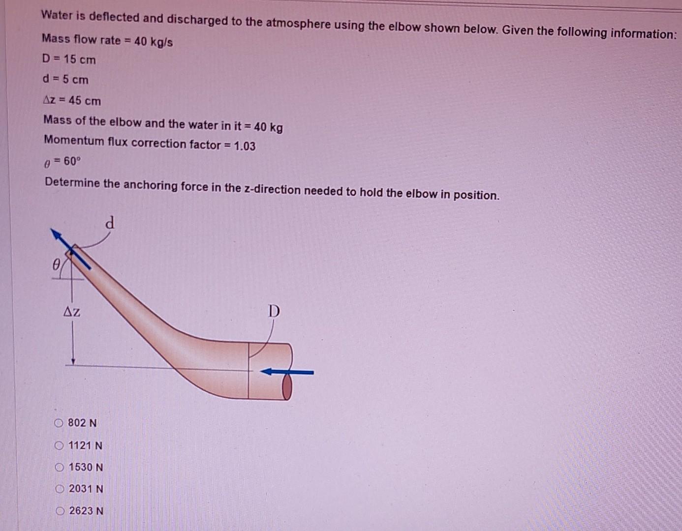 Solved Water is deflected and discharged to the atmosphere | Chegg.com