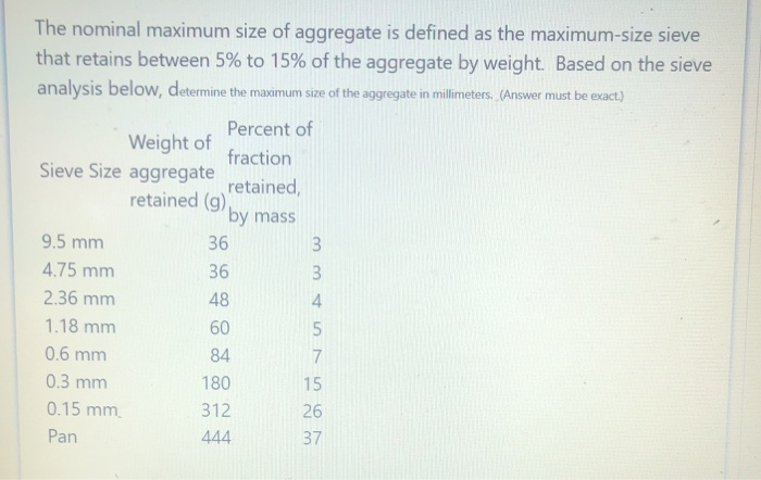 Solved The nominal maximum size of aggregate is defined as | Chegg.com