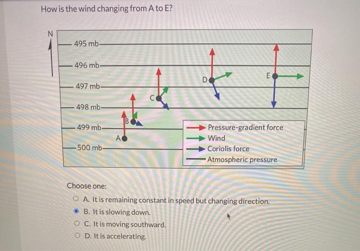 Solved How is the wind changing from A to E? N 495 mb- 496 | Chegg.com