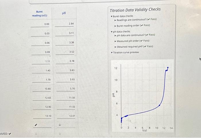 Solved Titration Of Strong And Weak Acids: Smart Worksheet | Chegg.com