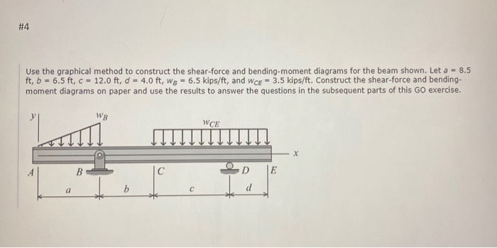 Solved Use the graphical method to construct the shear-force | Chegg.com