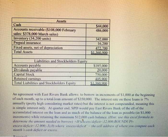 Solved Case Study 1 MBA 6150 Fall B-1 2020 Master Budgeting | Chegg.com