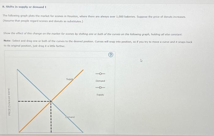 Solved 8. Shifts in supply or demand I The following graph | Chegg.com