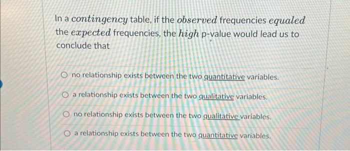 In a contingency table, if the observed frequencies | Chegg.com