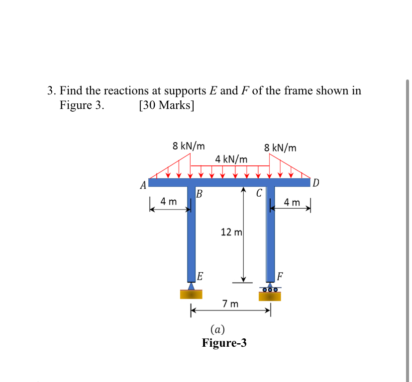 Solved Find the reactions at supports E ﻿and F ﻿of the frame | Chegg.com