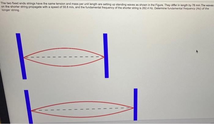 Solved The two fixed ends strings have the same tension and | Chegg.com