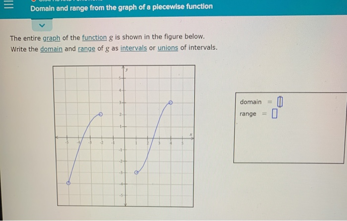 Solved Domain and range from the graph of a piecewise | Chegg.com