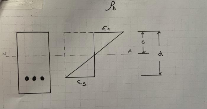 Solved Q3. (20%) Determine the balanced reinforcement ratio | Chegg.com
