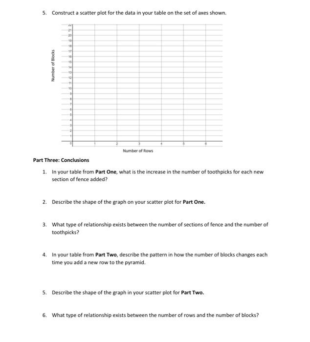 Solved 5. Construct a scatter plot for the data in your | Chegg.com
