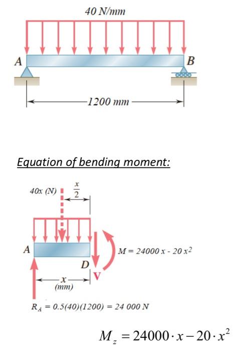 Solved Equation of bending moment: Mz=24000⋅x−20⋅x2 | Chegg.com