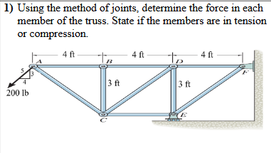 Solved 1) ﻿Using the method of joints, determine the force | Chegg.com