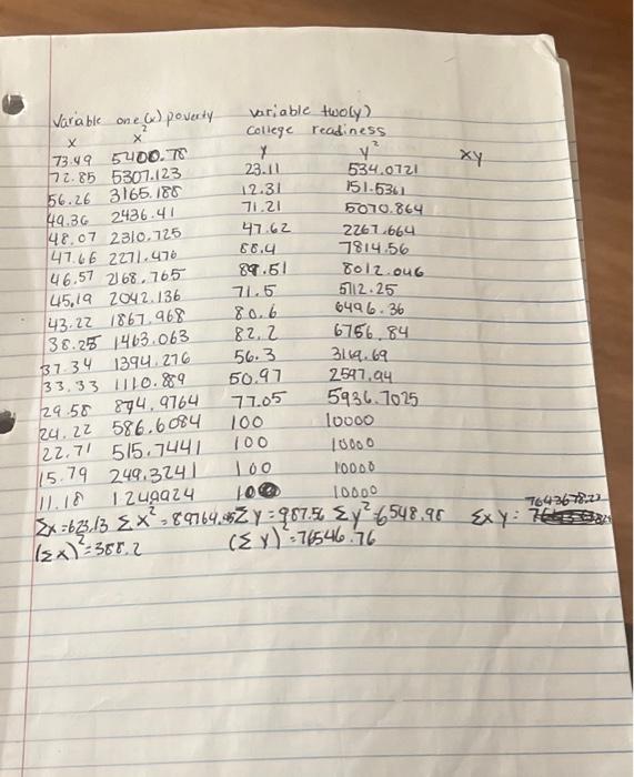"2 Assignment Pearson r Correlation Coefficient and | Chegg.com