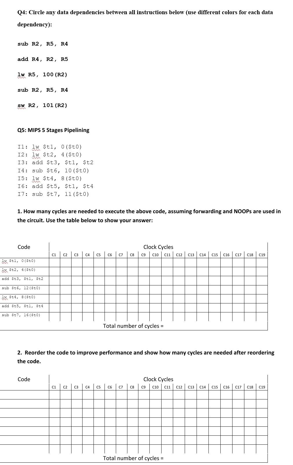 Solved Q4: Circle any data dependencies between all | Chegg.com