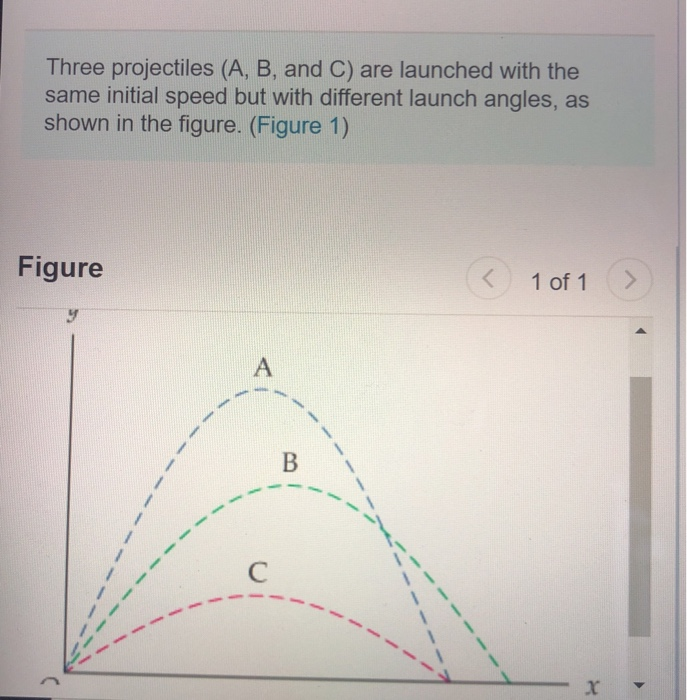 Solved Three projectiles (A, B, and C) are launched with the | Chegg.com