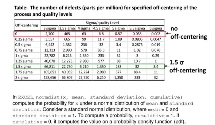Solved Slide # 17, Unit 2, the numbers of defectives | Chegg.com