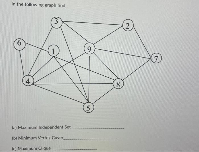 Solved In the following graph find (a) Maximum Independent | Chegg.com