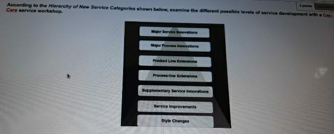 Solved According to the Hierarchy of New Service Categories | Chegg.com