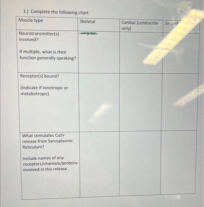 Solved 1.) Complete the following chart. | Chegg.com