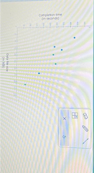 Solved You are a robotics engineer working for a large tech | Chegg.com