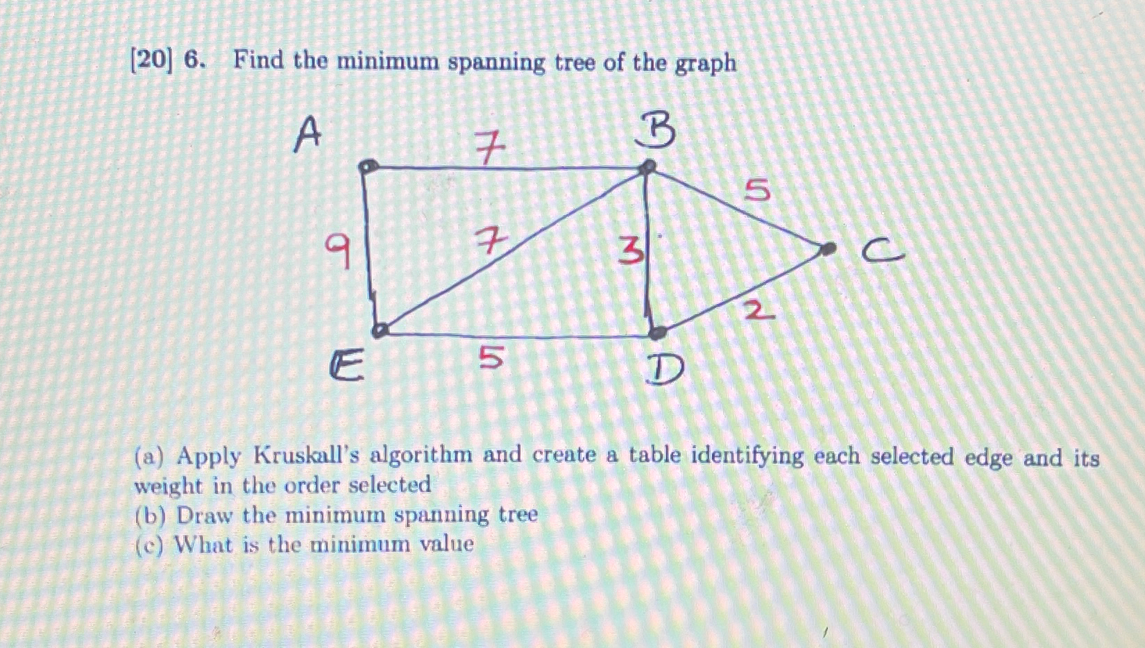 [20] 6. ﻿Find the minimum spanning tree of the | Chegg.com