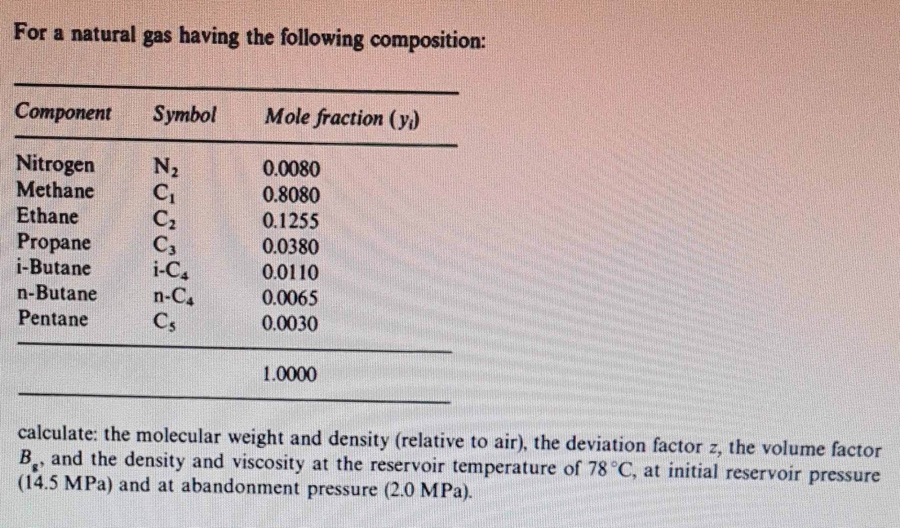 Solved For a natural gas having the following composition: | Chegg.com