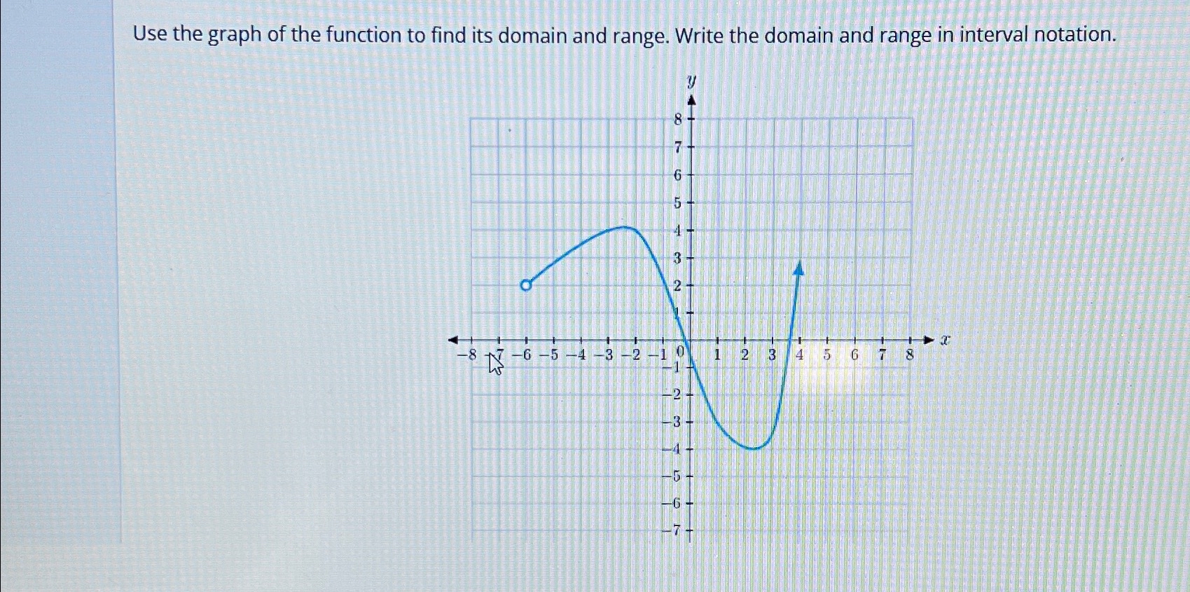 Solved Use the graph of the function to find its domain and | Chegg.com