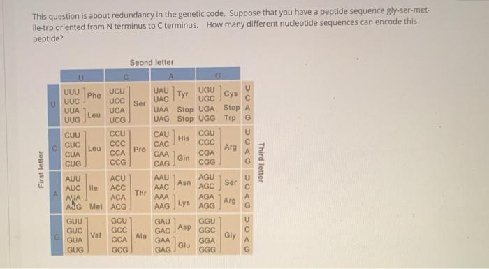 Solved This question is about redundancy in the genetic | Chegg.com