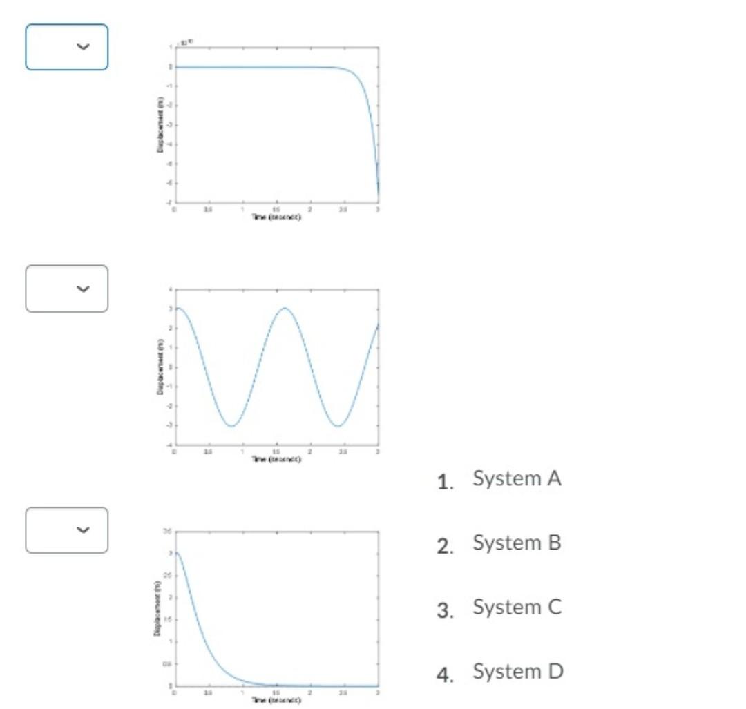 Solved Consider the following four systems represented by | Chegg.com