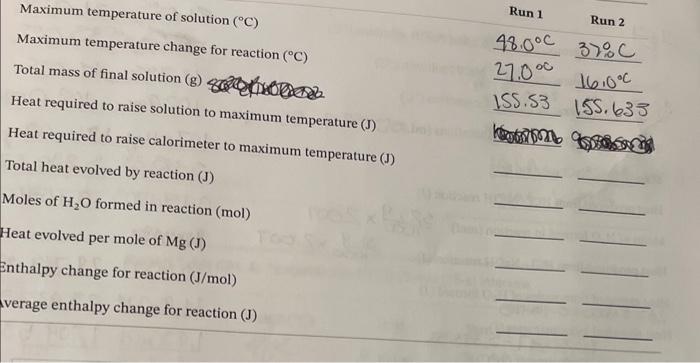 Solved Total heat evolved by reaction (J) Moles of H2O | Chegg.com