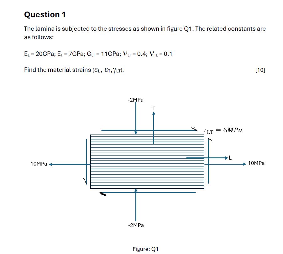Solved Question 1The lamina is subjected to the stresses as | Chegg.com