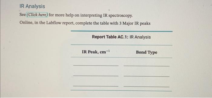 IR Analysis See (Click here) for more help on | Chegg.com