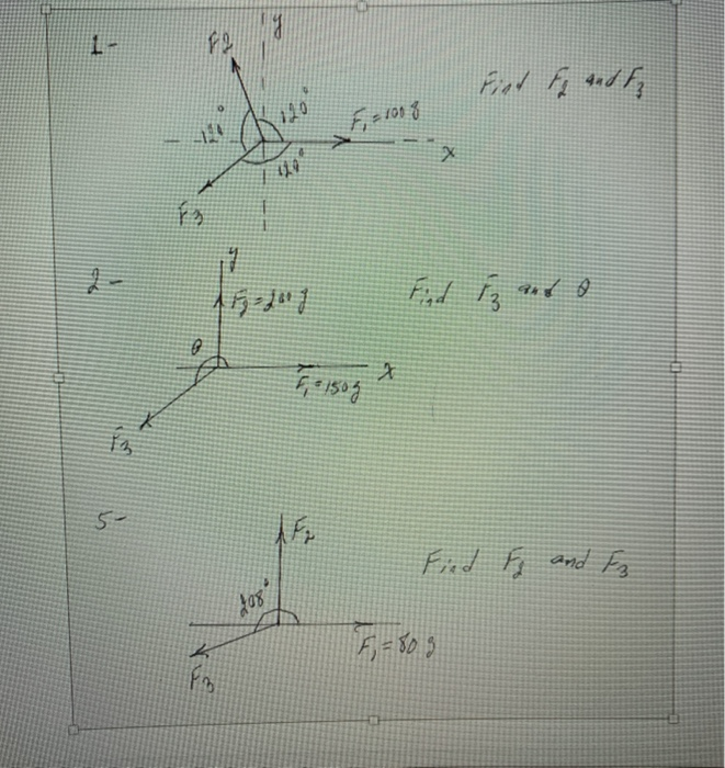 Solved Force Table In this remote lab, you have three forces | Chegg.com