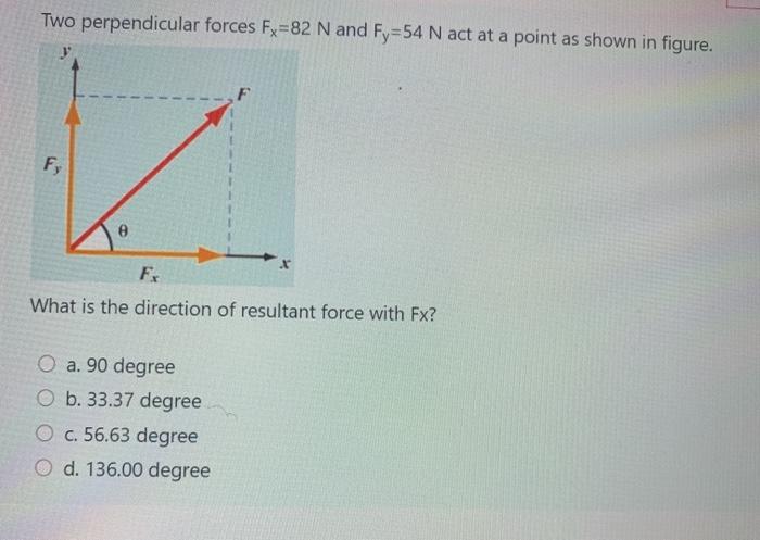 Solved Two perpendicular forces Fx=82 N and Fy=54 N act at a | Chegg.com