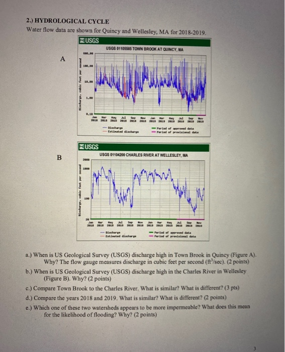 2.) HYDROLOGICAL CYCLE Water flow data are shown for | Chegg.com