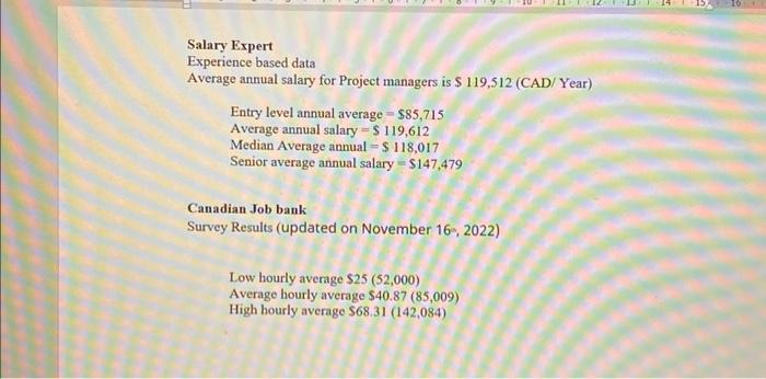Solved Market Pay line Chart Talent Average annual salary of | Chegg.com