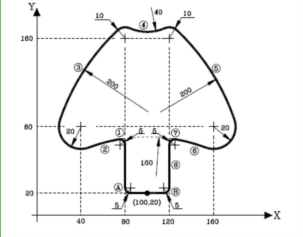 Solved write a complete APT program to preform the following | Chegg.com