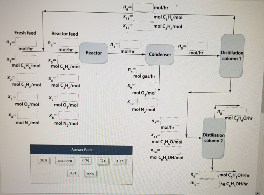 Solved The cumene process is used to convert benzene and | Chegg.com