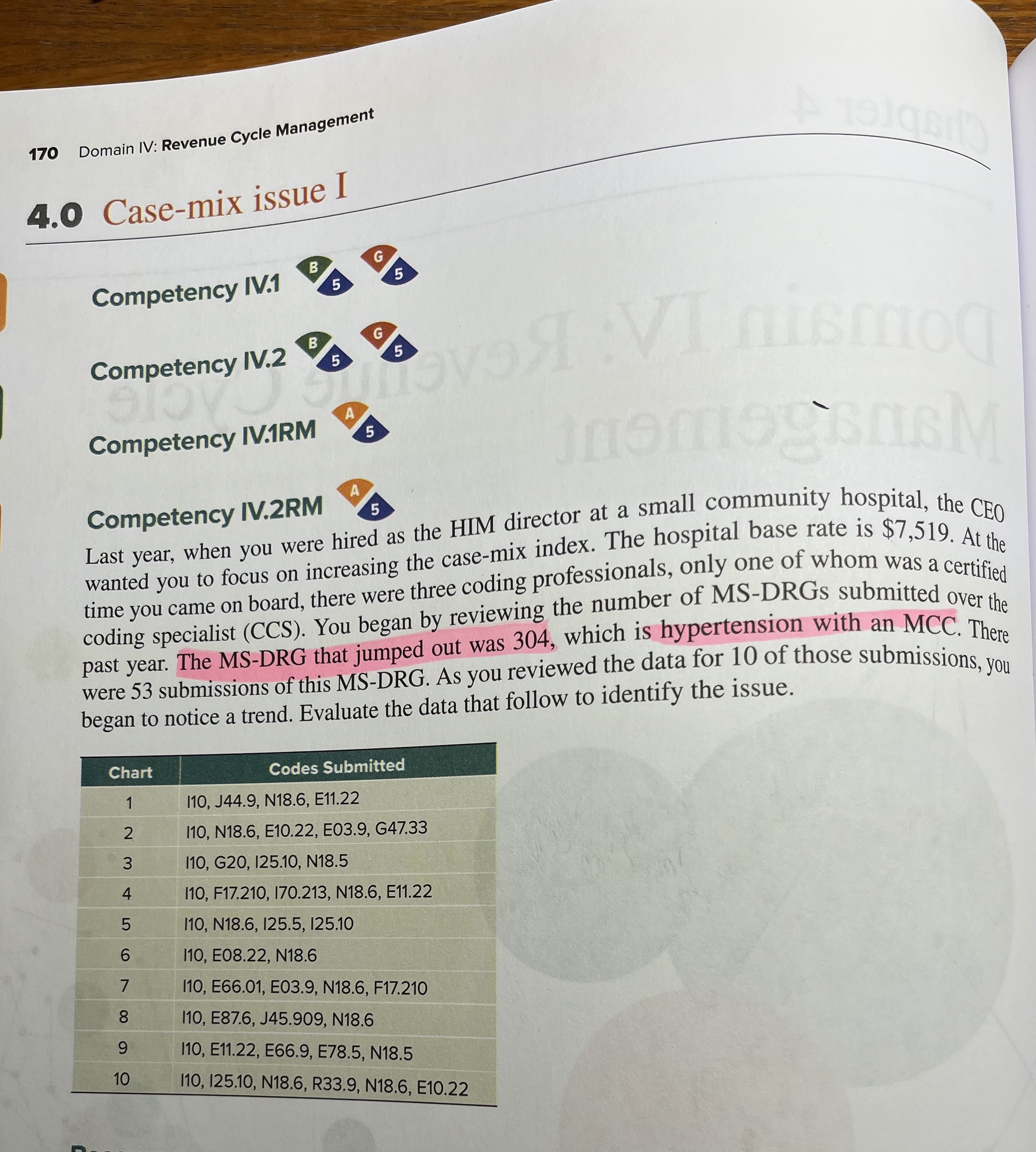 Solved 4.1 ﻿Case-mix issue IICompetency IV. 2BCompetency | Chegg.com