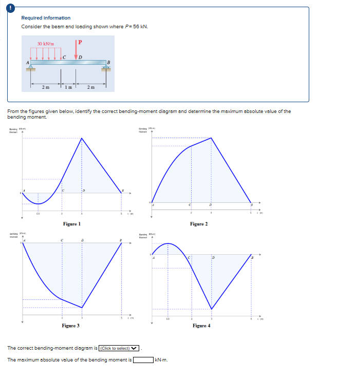 Solved Required informationConsider the beam and loading | Chegg.com