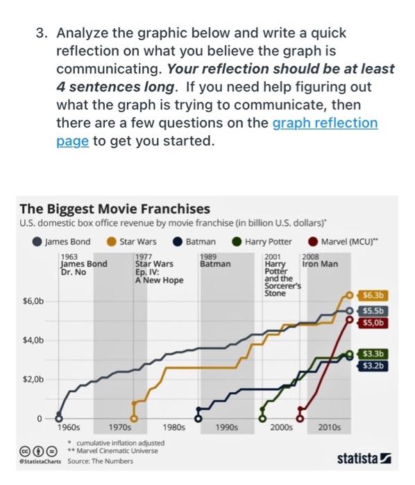 Solved 1. Consider the various graphical displays that were | Chegg.com