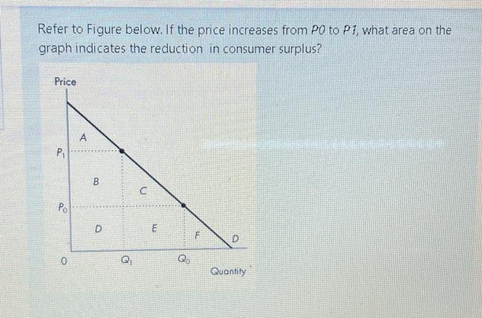 Solved Refer to Figure below. If the price increases from PO | Chegg.com