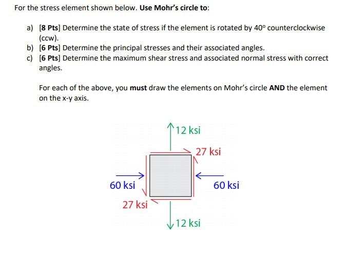 Solved For the stress element shown below. Use Mohr's circle | Chegg.com