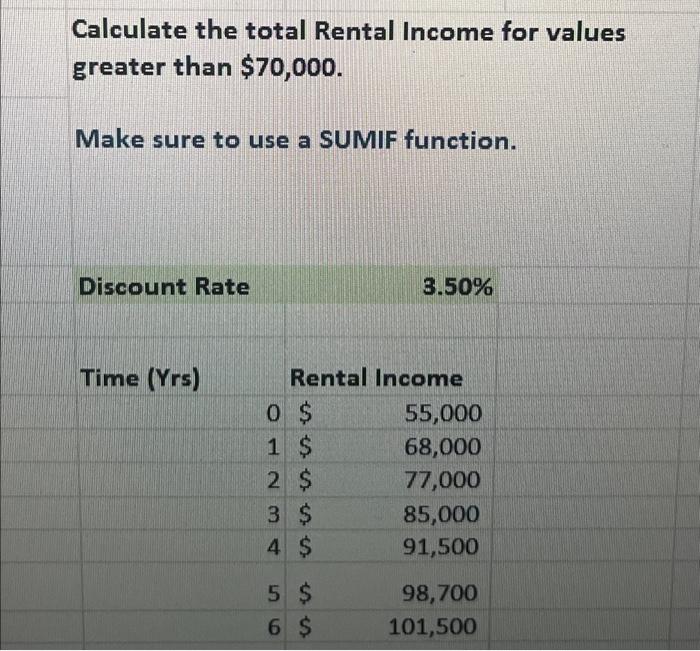 Solved Calculate the total Rental Income for values greater | Chegg.com