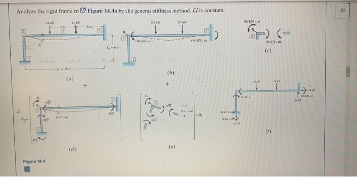 Solved Please use the general stiffness methods of Chapter | Chegg.com