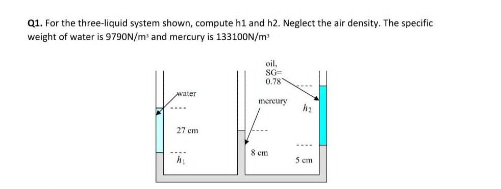 Solved Q1. For the three-liquid system shown, compute h1 and | Chegg.com