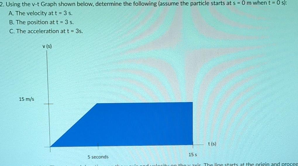 Solved Using the v - t Graph shown below, determine the | Chegg.com