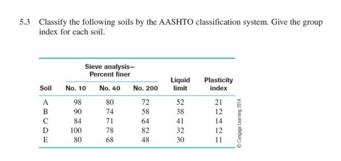 Solved 5.3 Classify the following soils by the AASHTO | Chegg.com